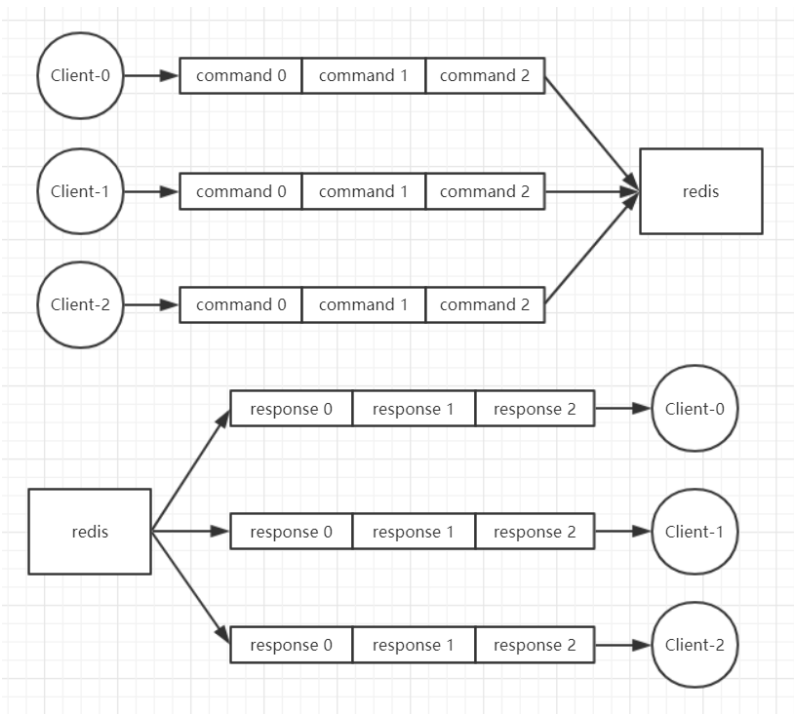 redis知识点 | Rayson13's Blog