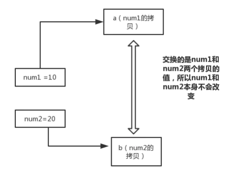 java基础 | Rayson13's Blog