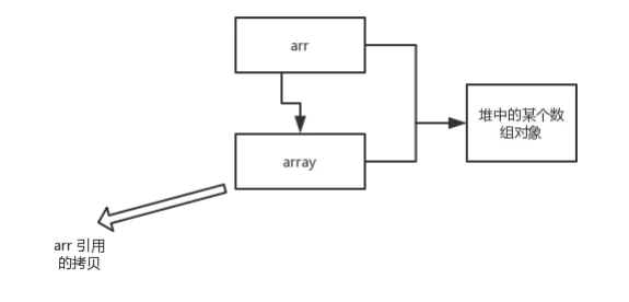 java基础 | Rayson13's Blog