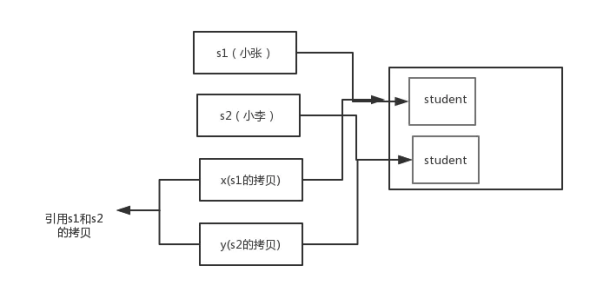 java基础 | Rayson13's Blog